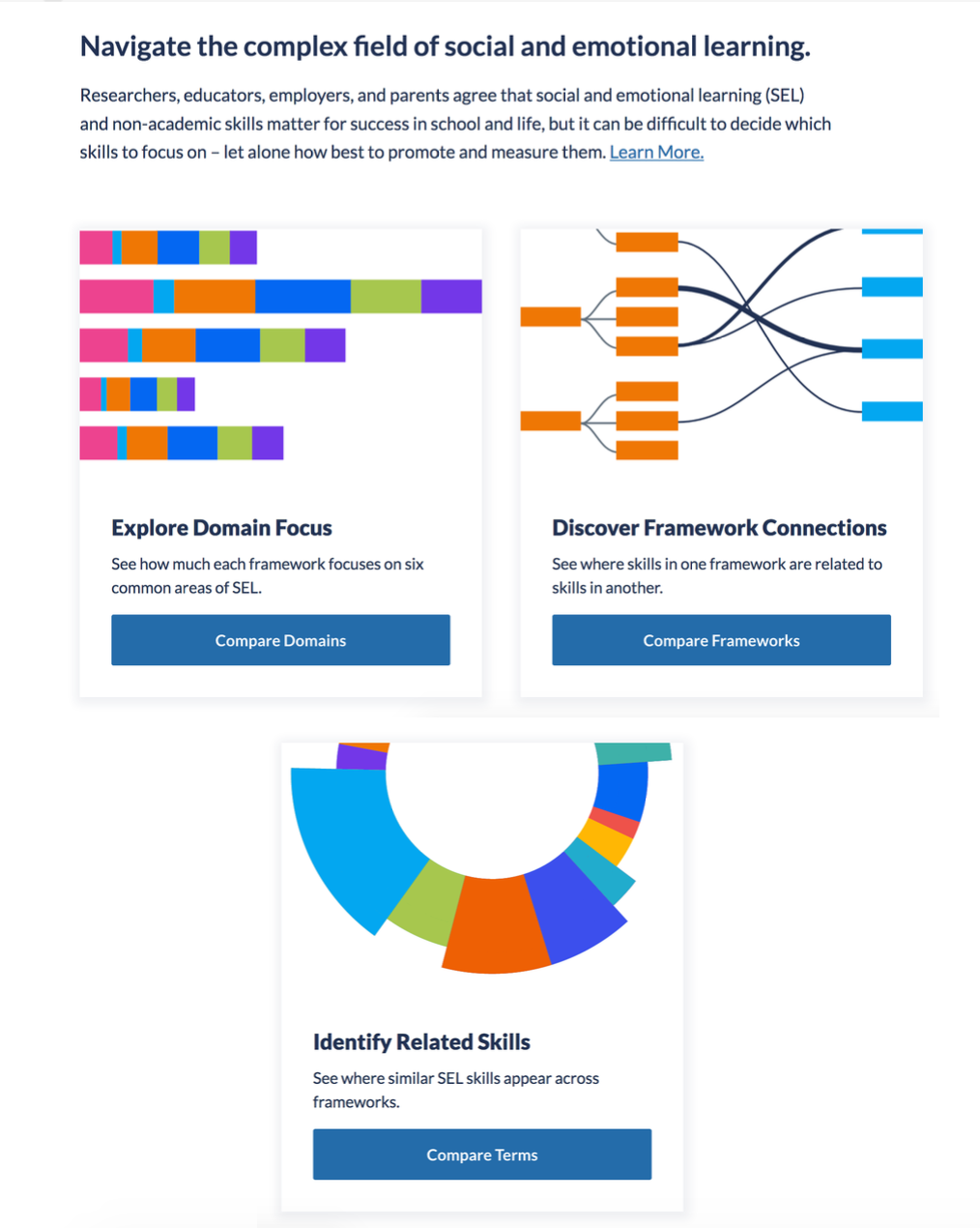 Explore SEL – SEL Center