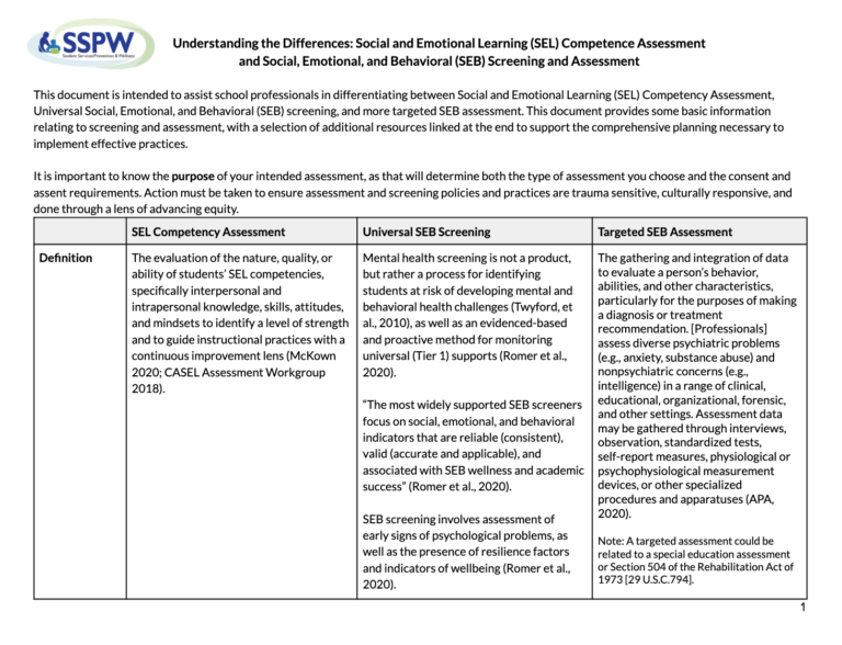 Understanding the Differences: Social and Emotional Learning (SEL ...